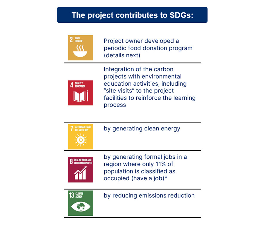 Sol do Sertão: GCC’s 50th Project & South America’s First Platinum